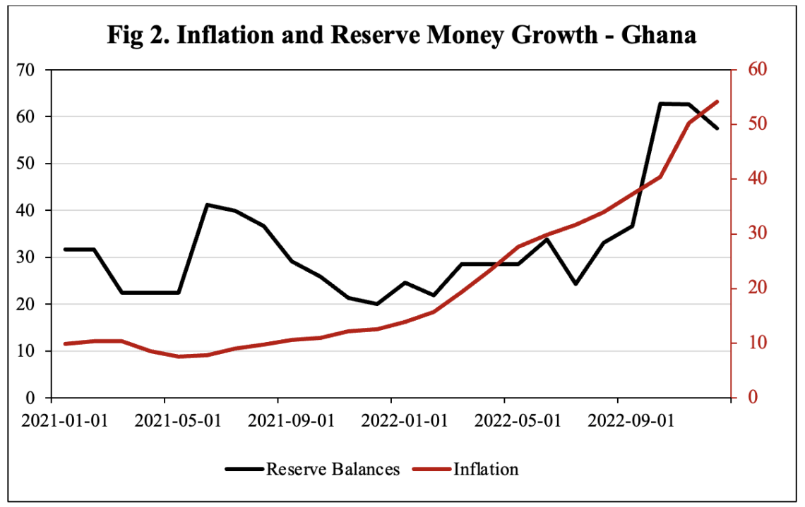 Policy Incoherence: Why Inflation is Running Away from the Bank of ...